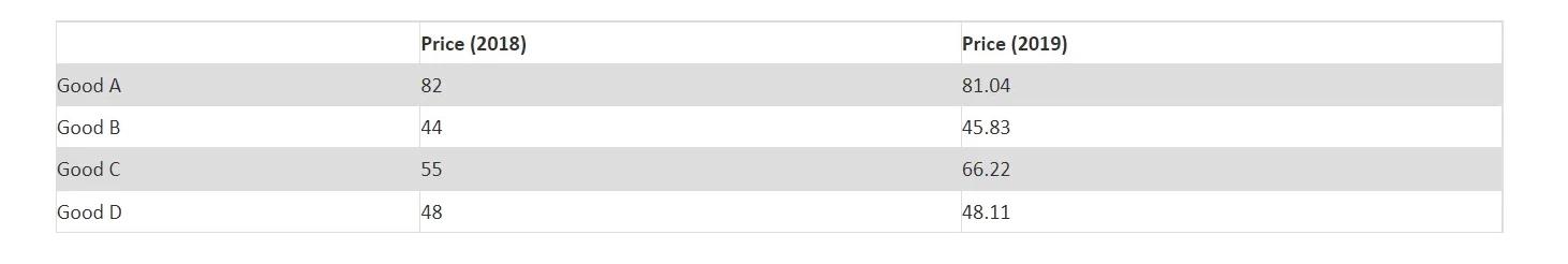 Solved Please find out the answer according to the | Chegg.com