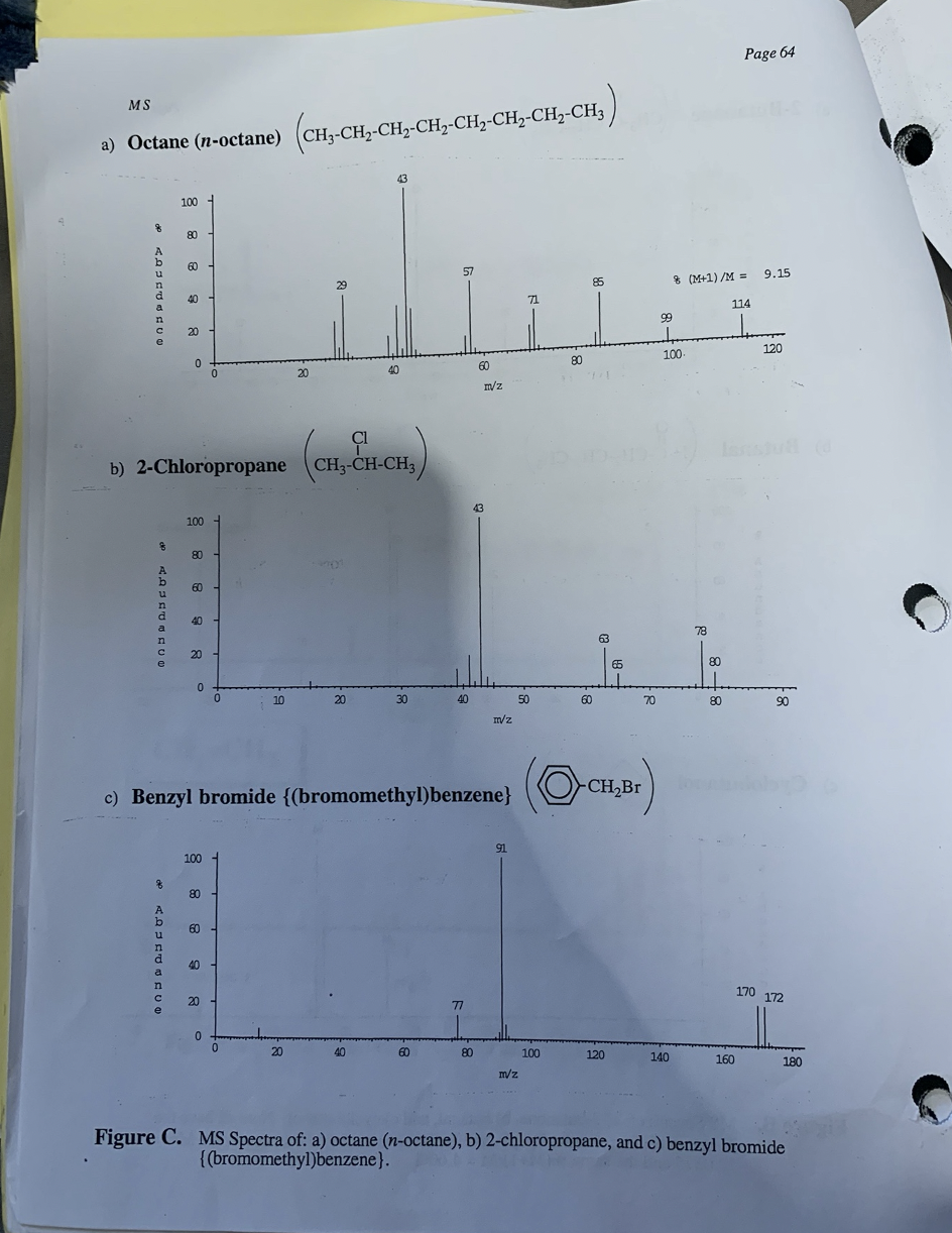 Solved Label the base peak and parent peak and describe how | Chegg.com