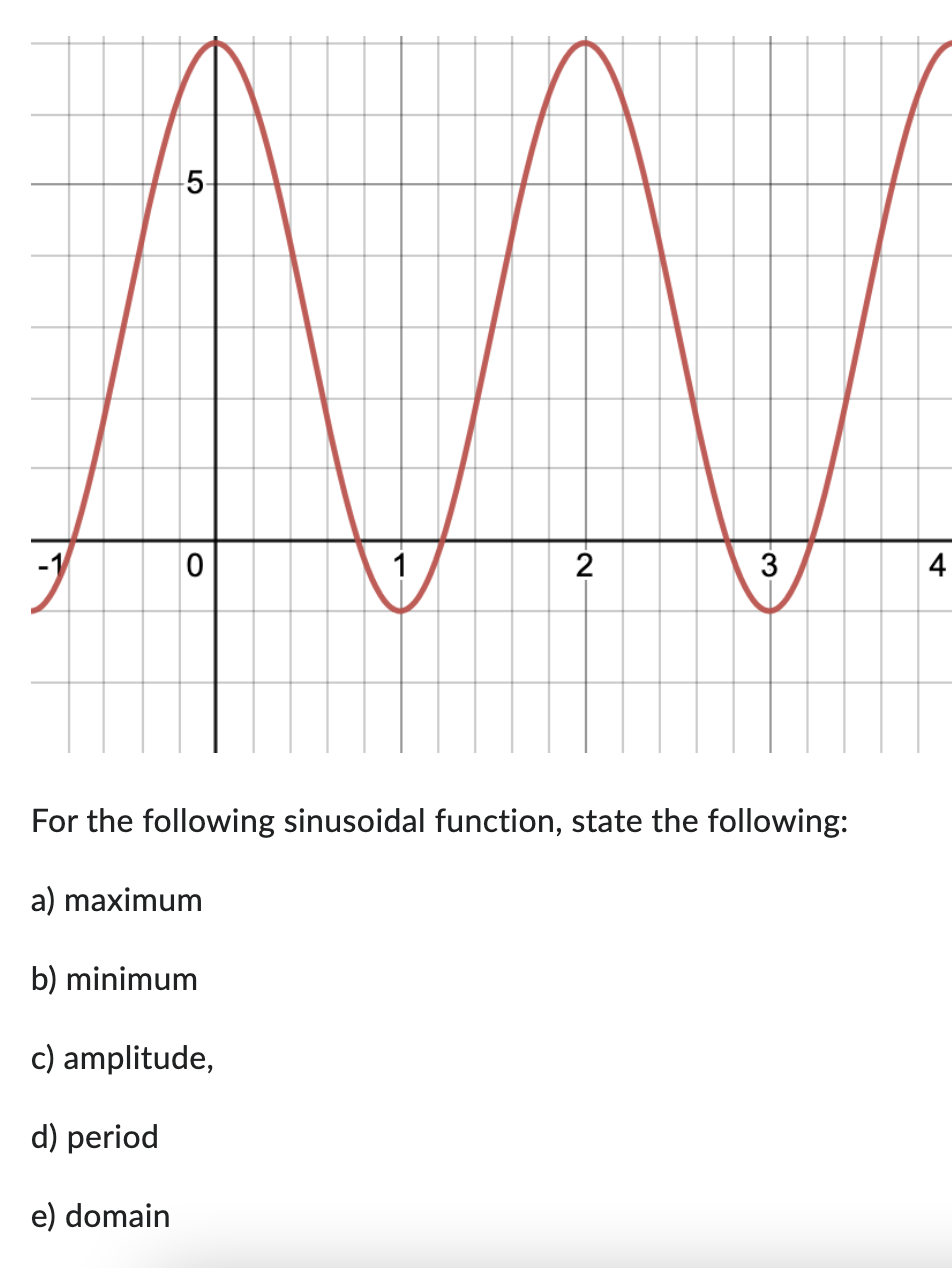 Solved For the following sinusoidal function, state the | Chegg.com