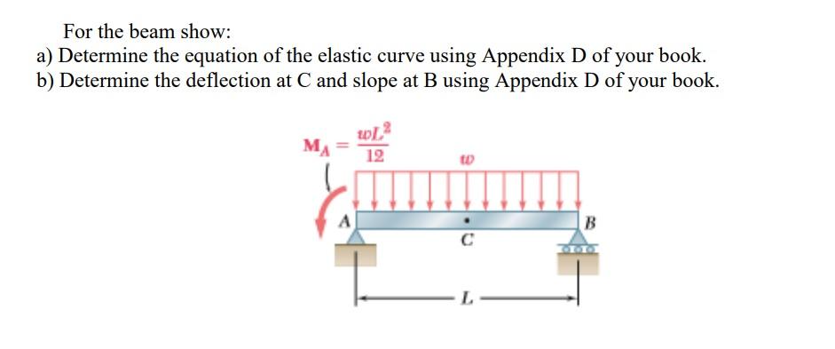 Solved For the beam show: a) Determine the equation of the | Chegg.com