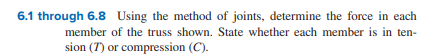 [Solved]: 6.1 through 6.8 Using the method of joints, deter