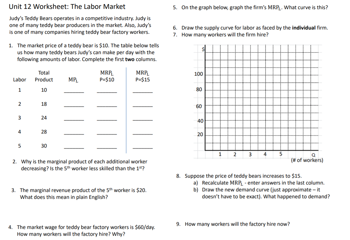 Solved Unit 12 Worksheet: The Labor Market 5. On the graph | Chegg.com