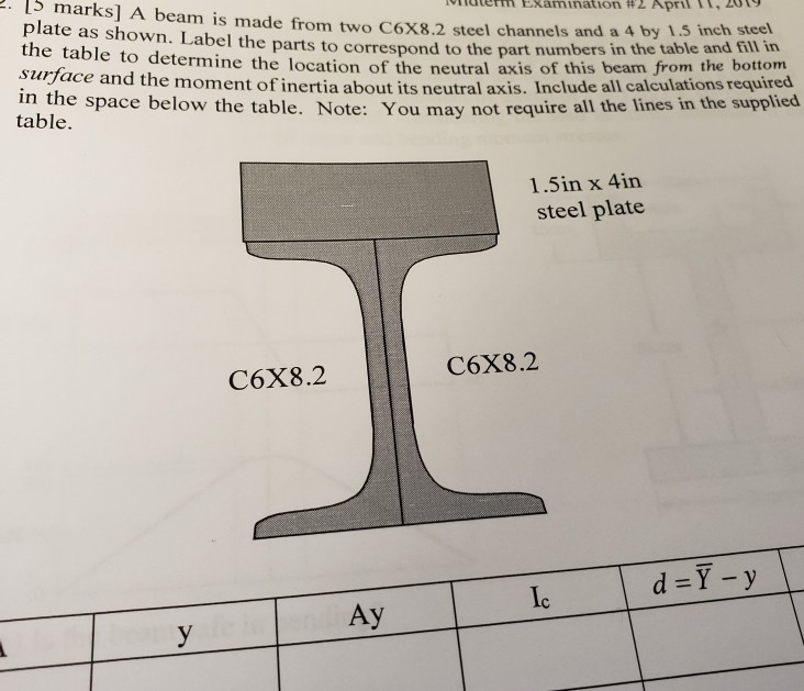 . IS marks] A beam is made from two C6x8.2 steel | Chegg.com