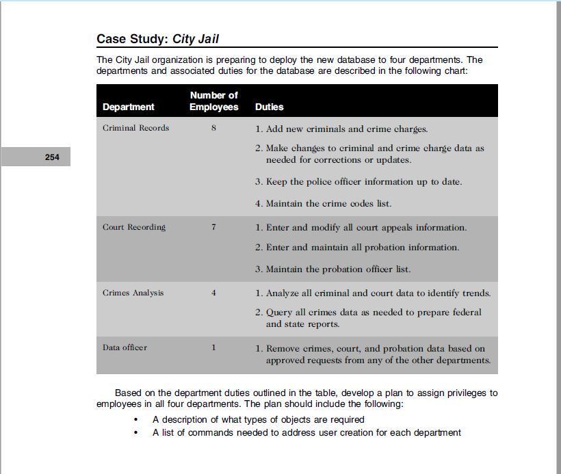 Solved Case Study: City Jail The City Jail organization is | Chegg.com