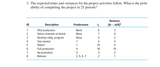 Solved 3. The expected times and variances for the project | Chegg.com
