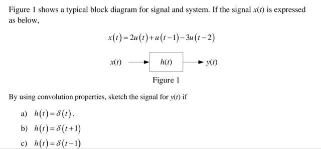 Solved Figure 1 shows a typical block diagram for signal and | Chegg.com
