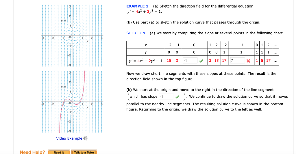 Solved EXAMPLE 1 (a) Sketch the direction field for the | Chegg.com