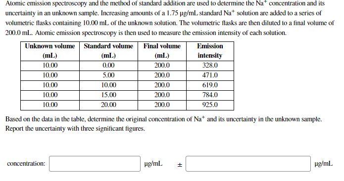 To prepare the standard addition plot, you must first | Chegg.com