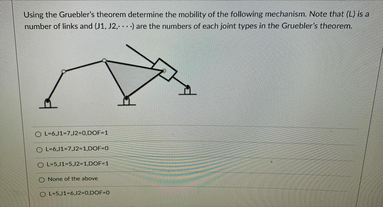 Solved Using the Gruebler's theorem determine the mobility | Chegg.com