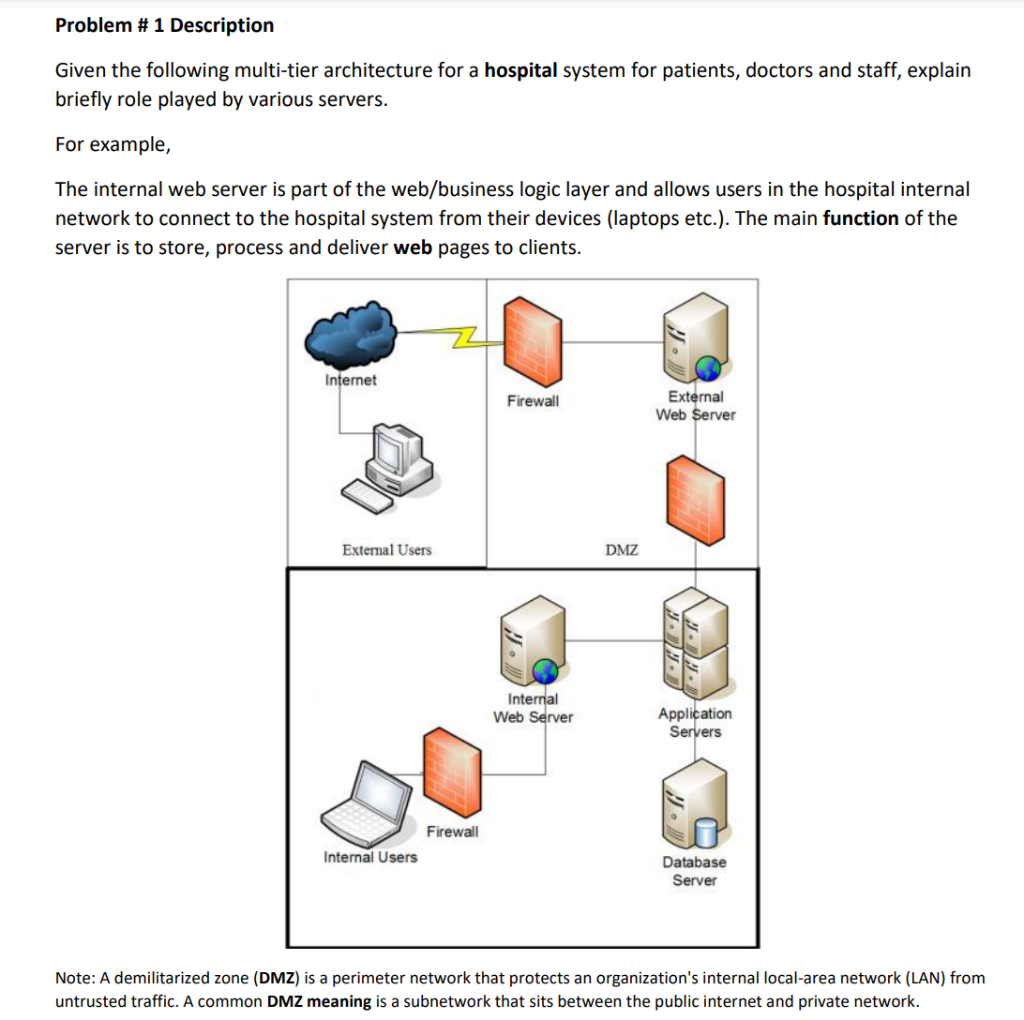 Solved Problem # 1 Description Given the following | Chegg.com