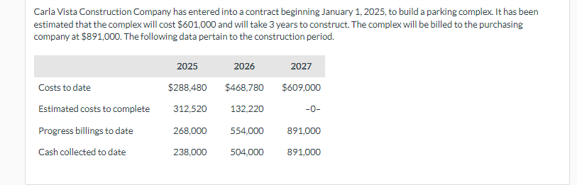 Solved Carla Vista Construction Company has entered into a | Chegg.com