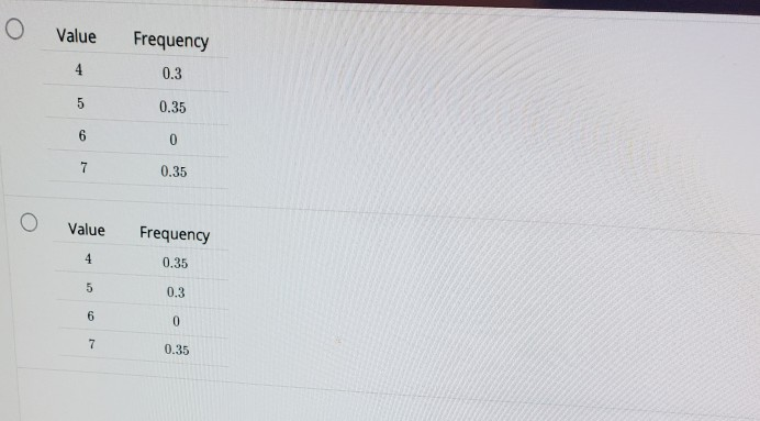 Solved Given the frequency table below, which of the | Chegg.com