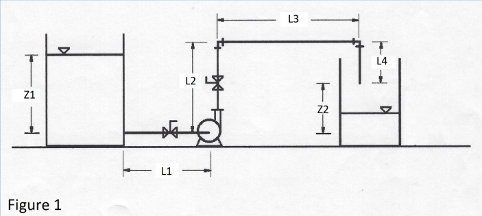 Solved For the piping system shown in Figure 1 the flow rate | Chegg.com