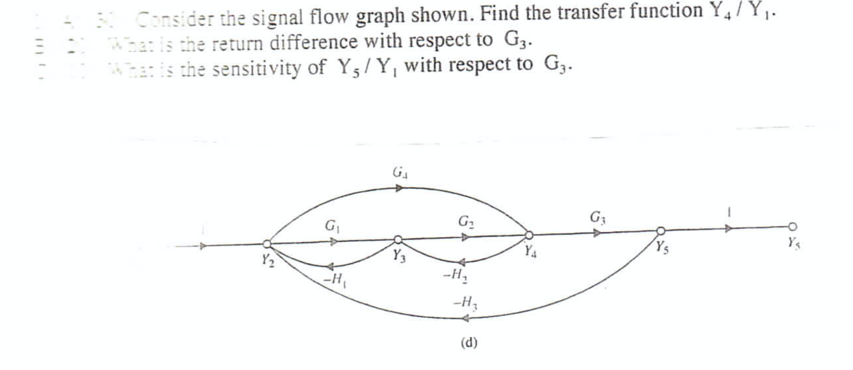 Solved Consider the signal flow graph shown. What is the | Chegg.com