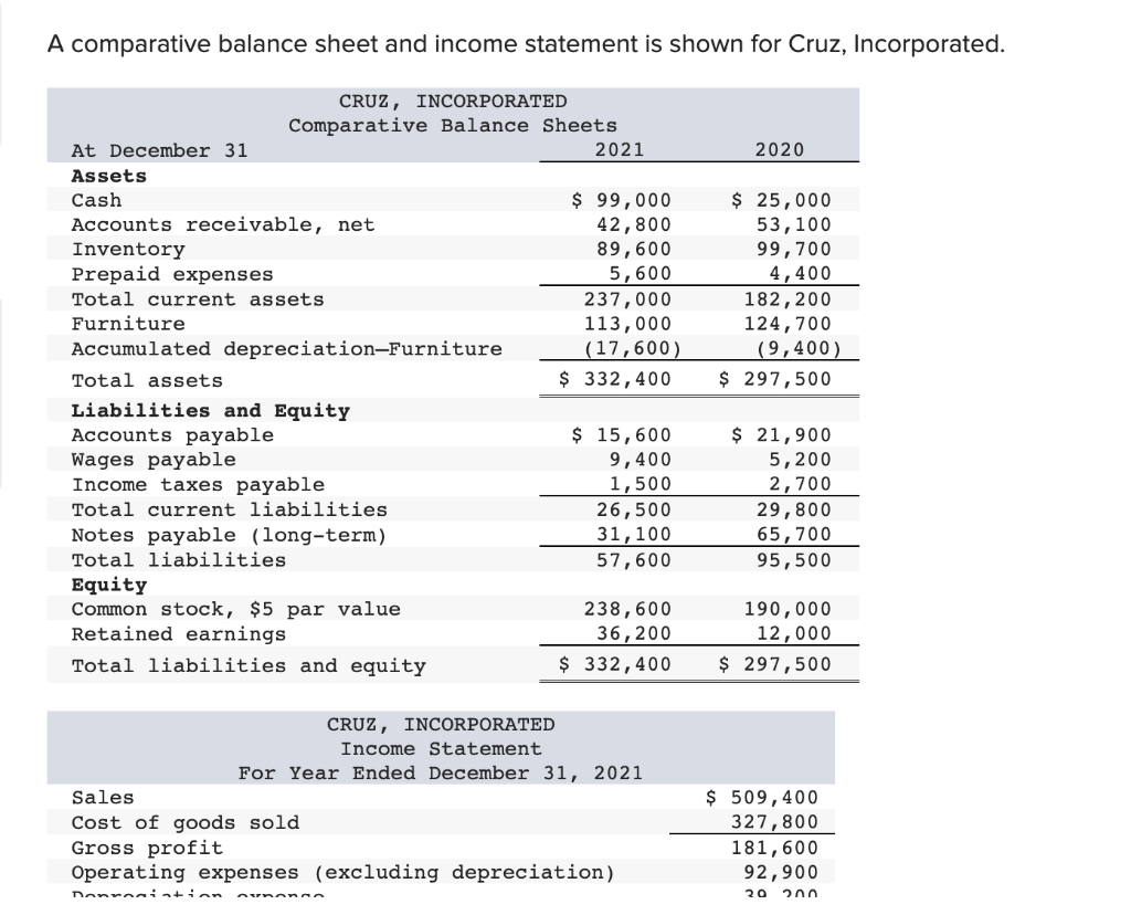 Solved A comparative balance sheet and income statement is | Chegg.com