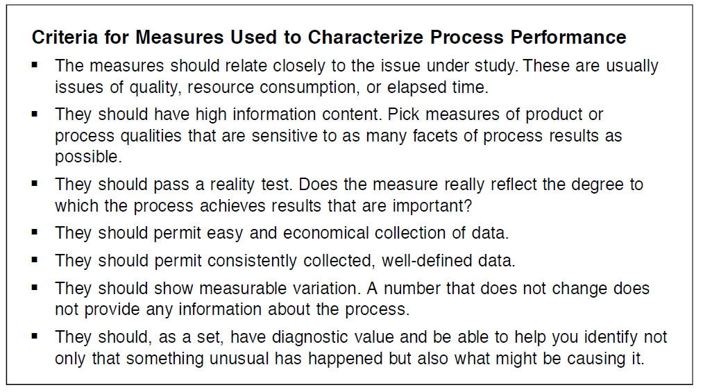Solved Common criteria for measures used to characterize | Chegg.com