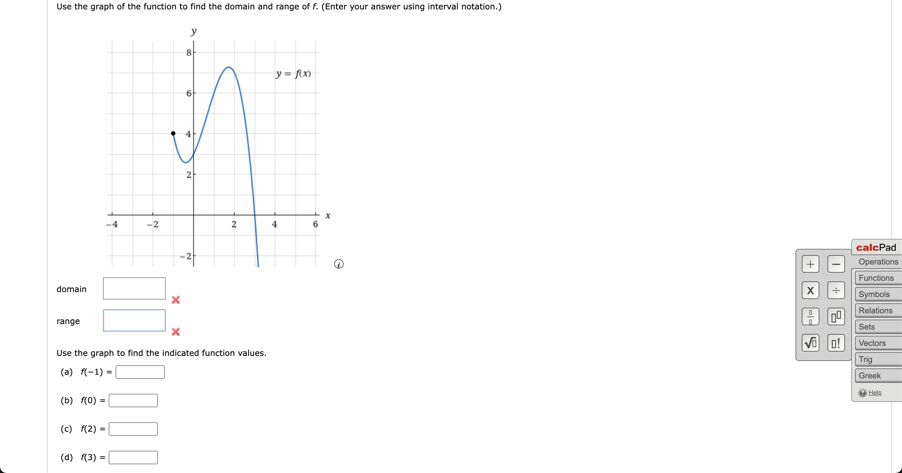 Solved Use the graph to find the indicated function values. | Chegg.com