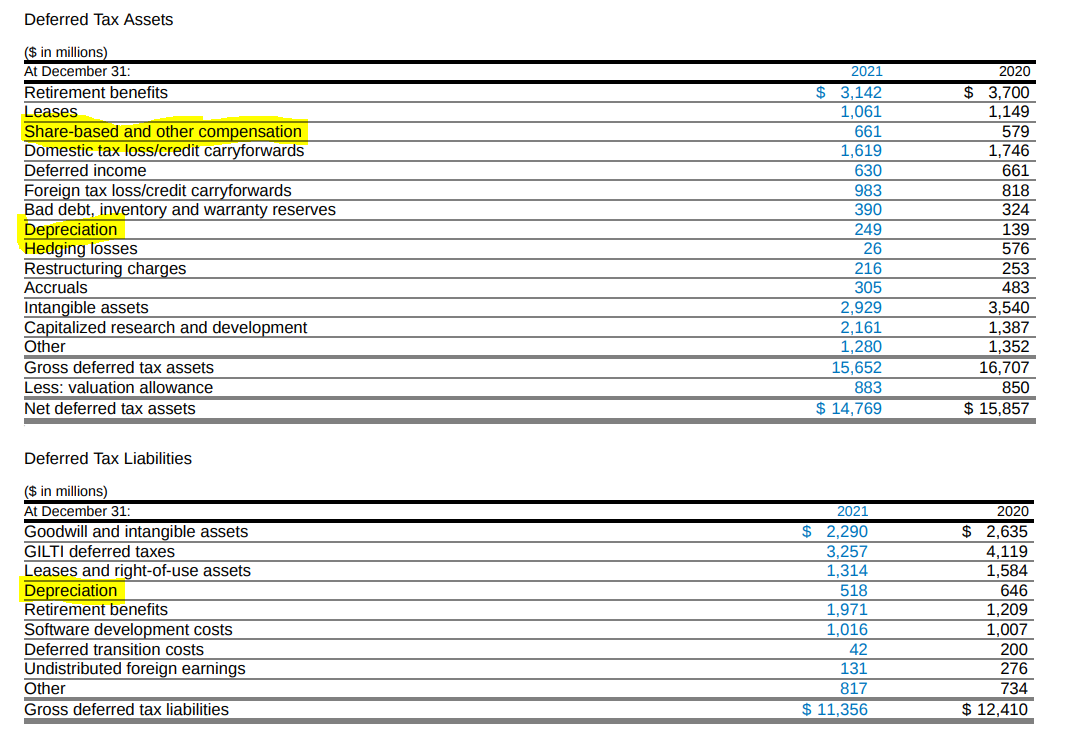 For IBM and deferred taxes (note H, page 98/248 | Chegg.com