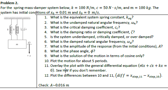 Solved For the spring-mass-damper system below, 𝑘 = 100 | Chegg.com