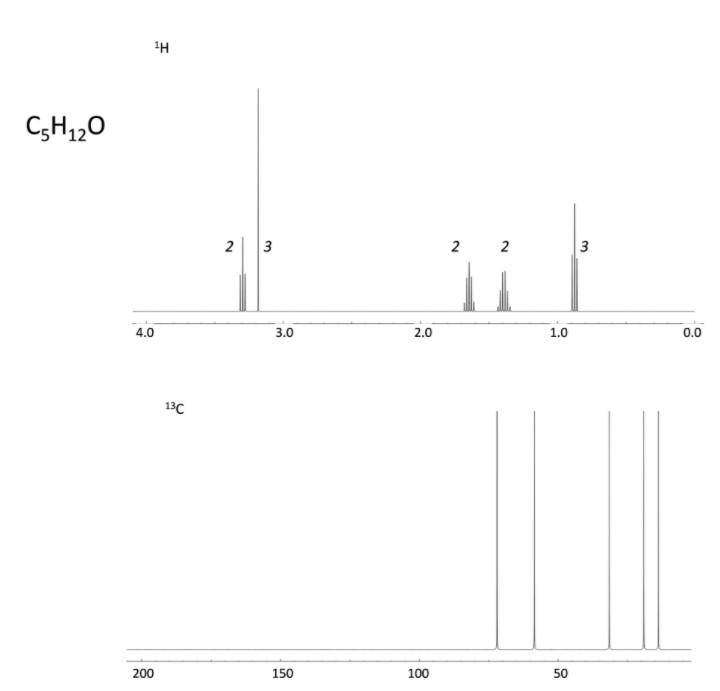 Solved 1H C5H120 N نما 2 2 بنا 4.0 3.0 2.0 1.0 0.0 130 200 | Chegg.com