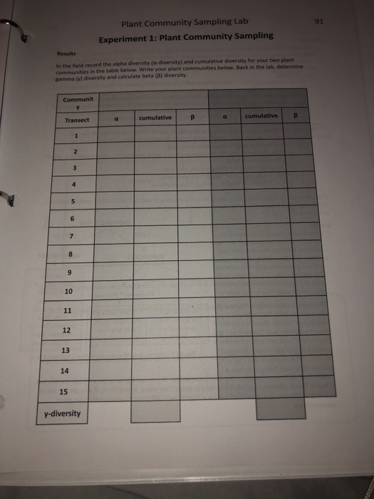 90 Plant Community Sampling Lab Experiment 1: Plant | Chegg.com