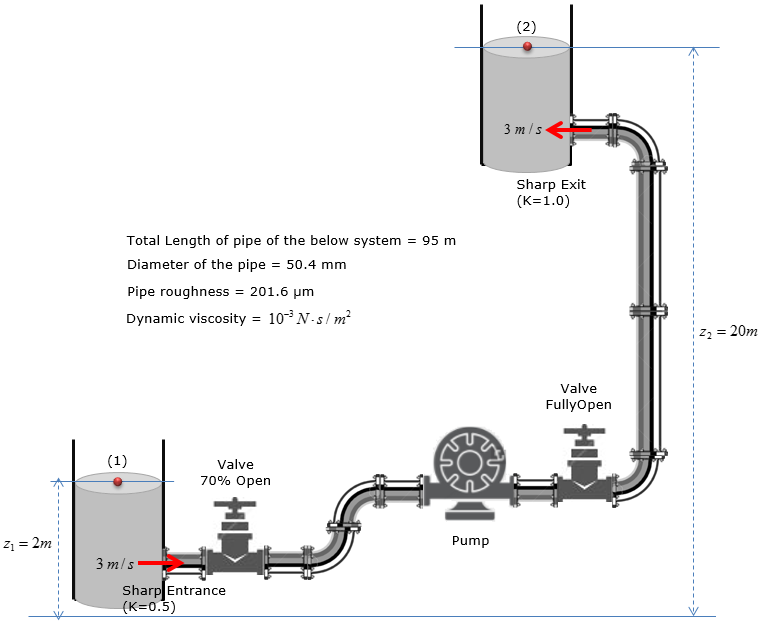 Solved 1.Estimate (Calculate) the head loss due to pipe | Chegg.com