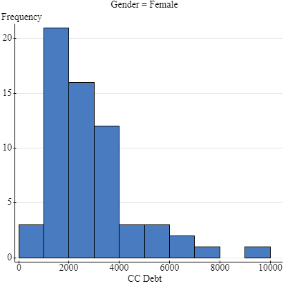 Solved Question 1 - Descriptive Statistics Prompt Describe | Chegg.com