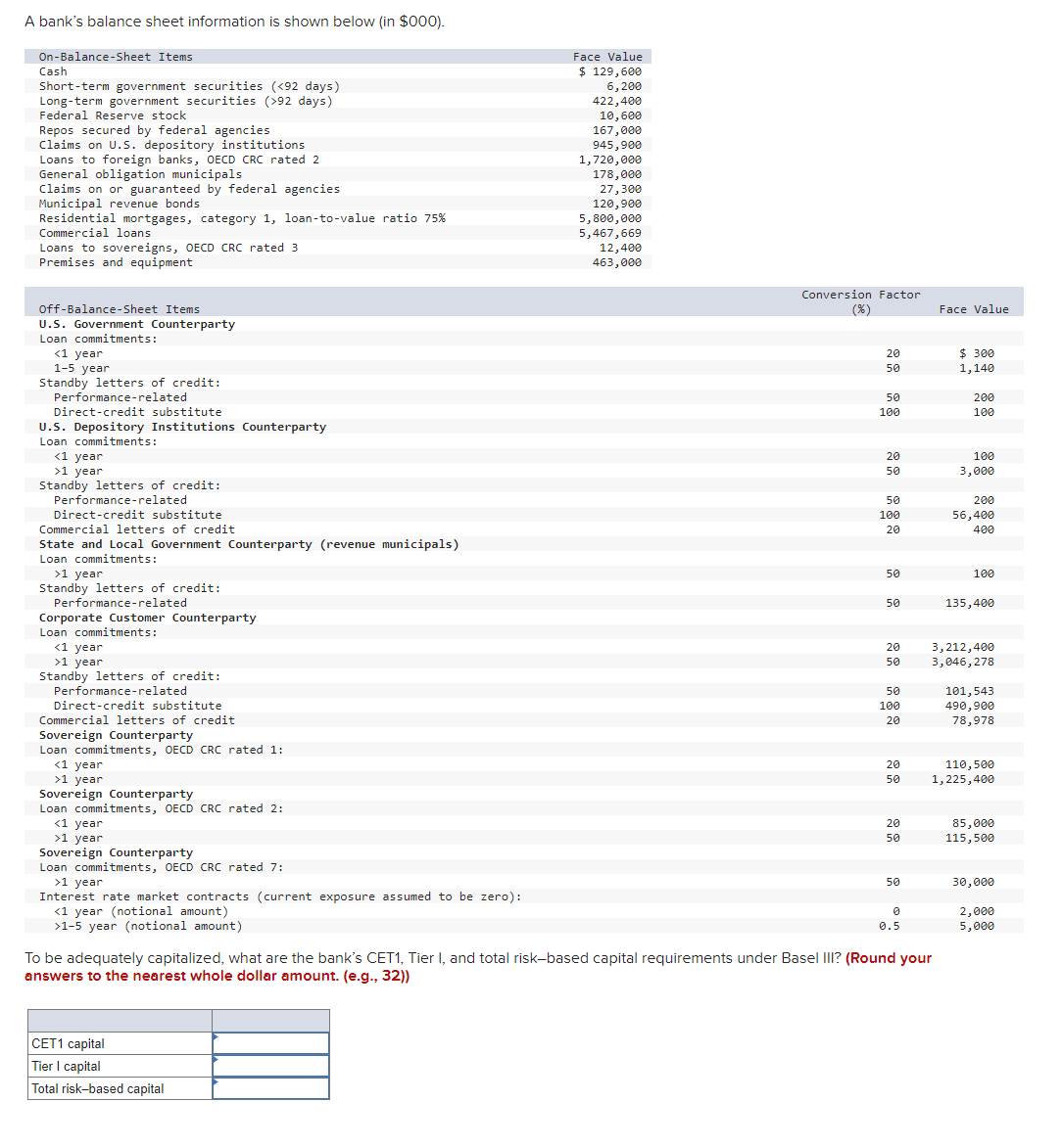 Solved A bank's balance sheet information is shown below (in | Chegg.com