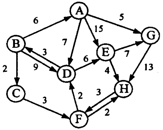 Solved Using Dijkstras Algorithm Find The Shortest Path 0323