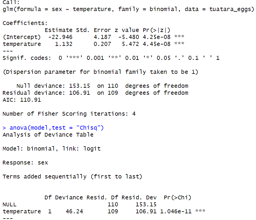 Solved Cа17:glm(formula = ﻿sex ~ temperature, family = | Chegg.com
