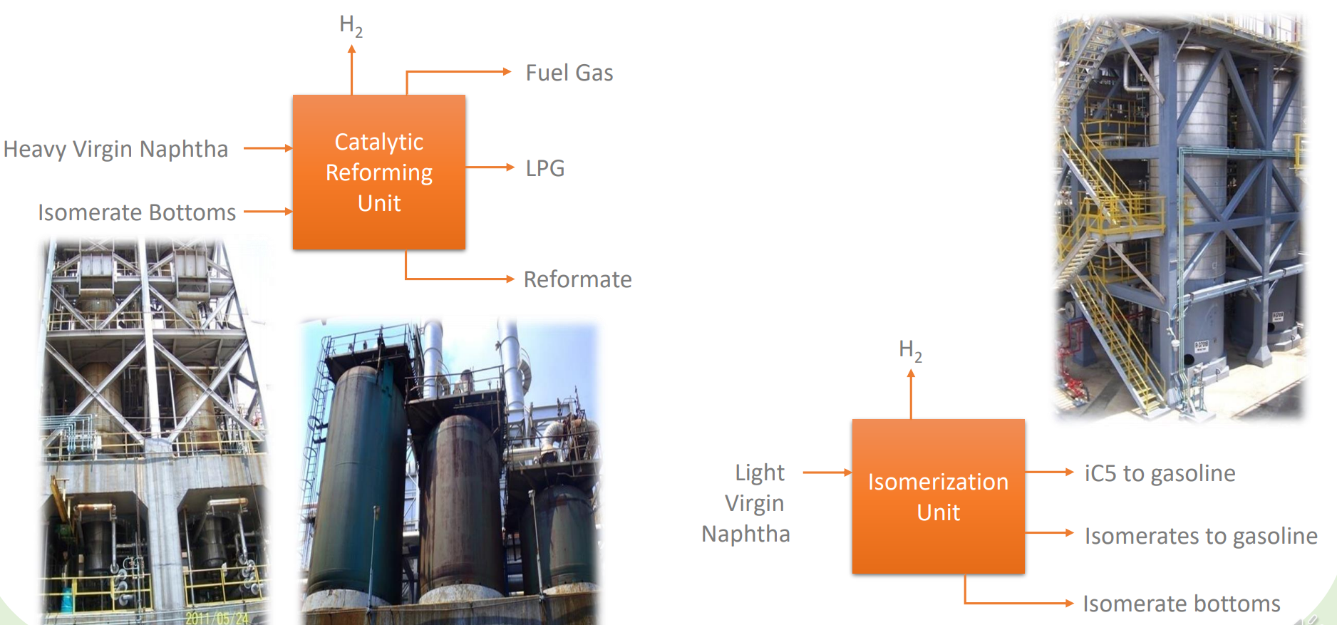 Solved Arrange and integrate the refinery units into a full | Chegg.com