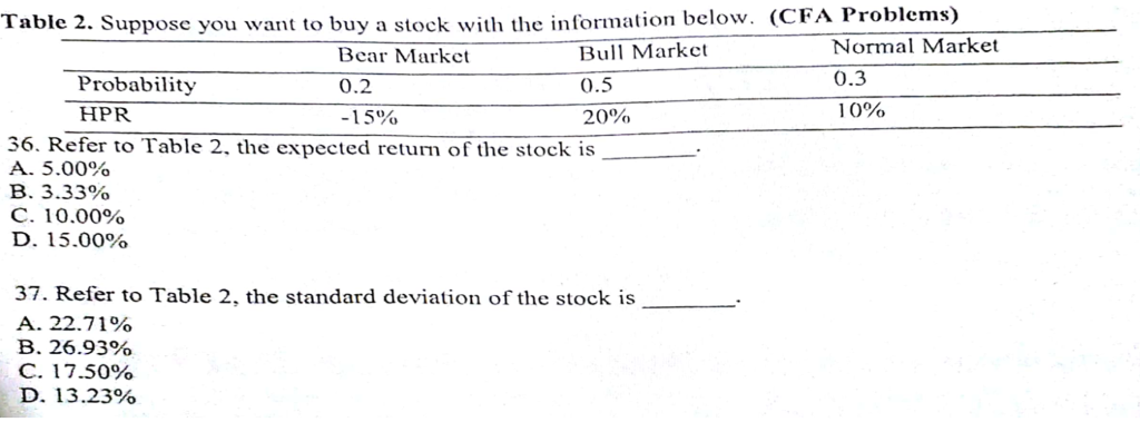 Solved Table 2. Suppose you want to buy a stock with the | Chegg.com