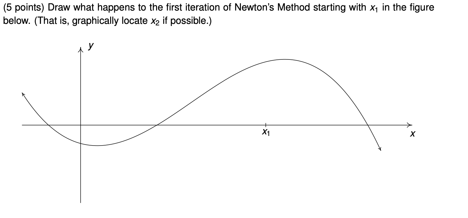 Solved (5 points) Draw what happens to the first iteration | Chegg.com