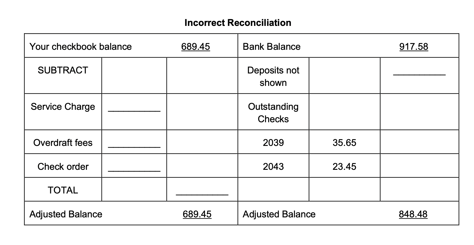 CHECK REGISTER Project 2 234 МTHH 047 ACCOUNT | Chegg.com