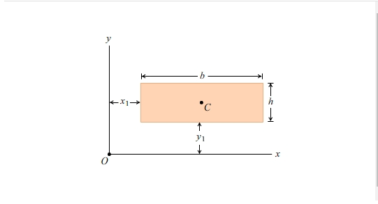 Solved -lx- 'С ↑ y1 ↑ x As shown, a rectangle has a base of | Chegg.com
