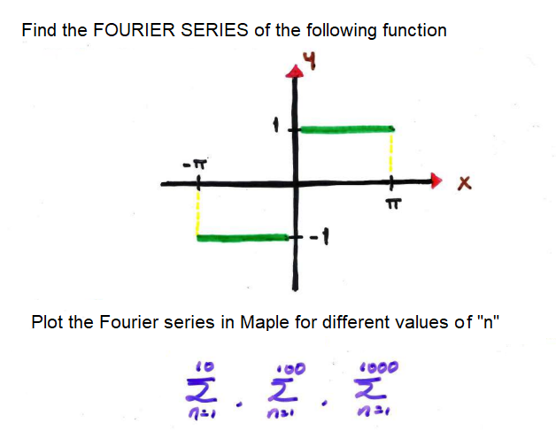 Solved Find the FOURIER SERIES of the following function Х | Chegg.com