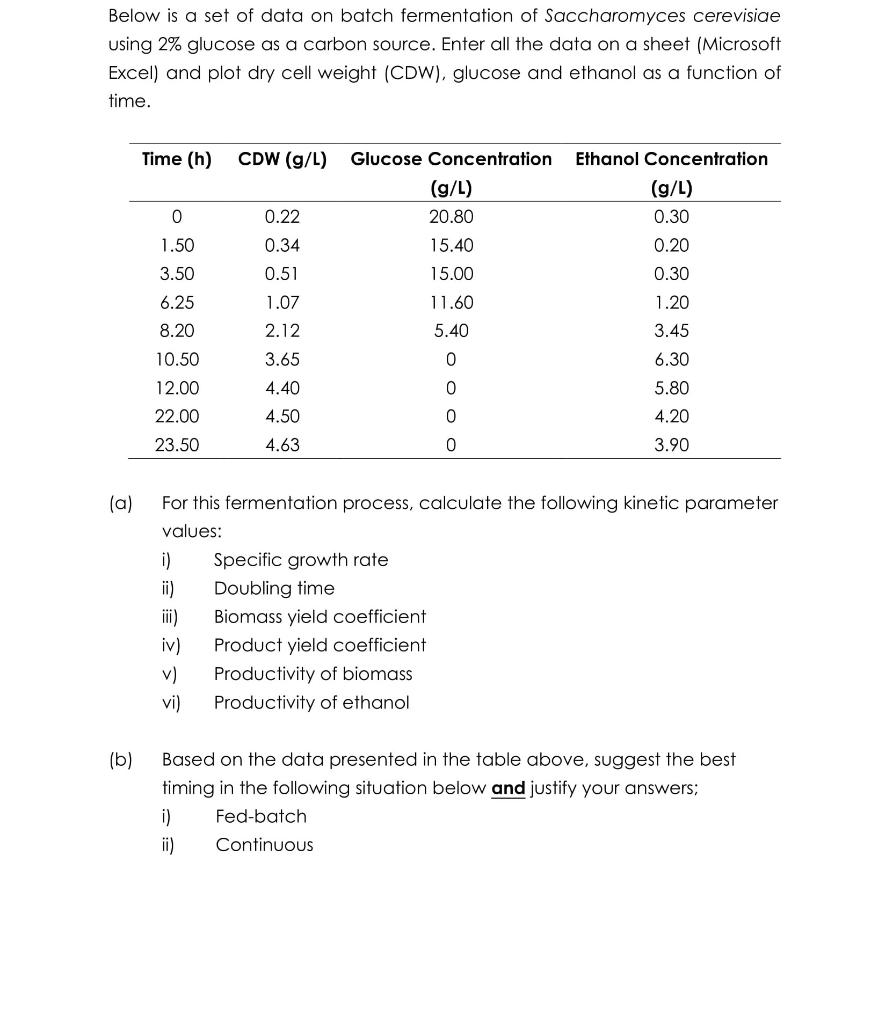 Solved Below is a set of data on batch fermentation of | Chegg.com