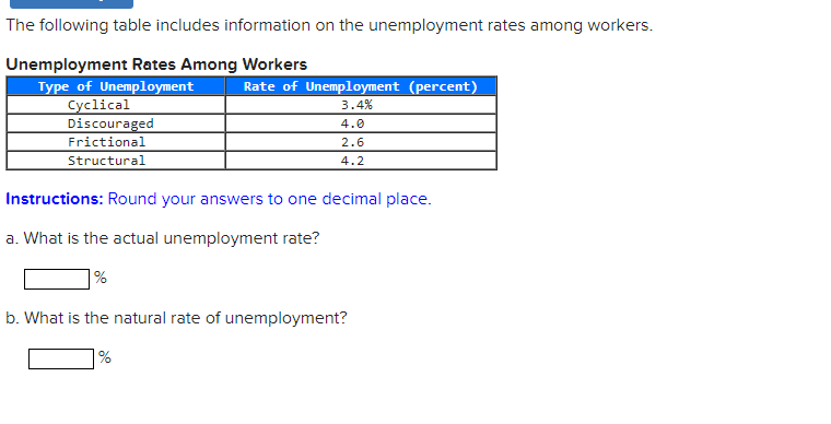 Solved The following table includes information on the | Chegg.com