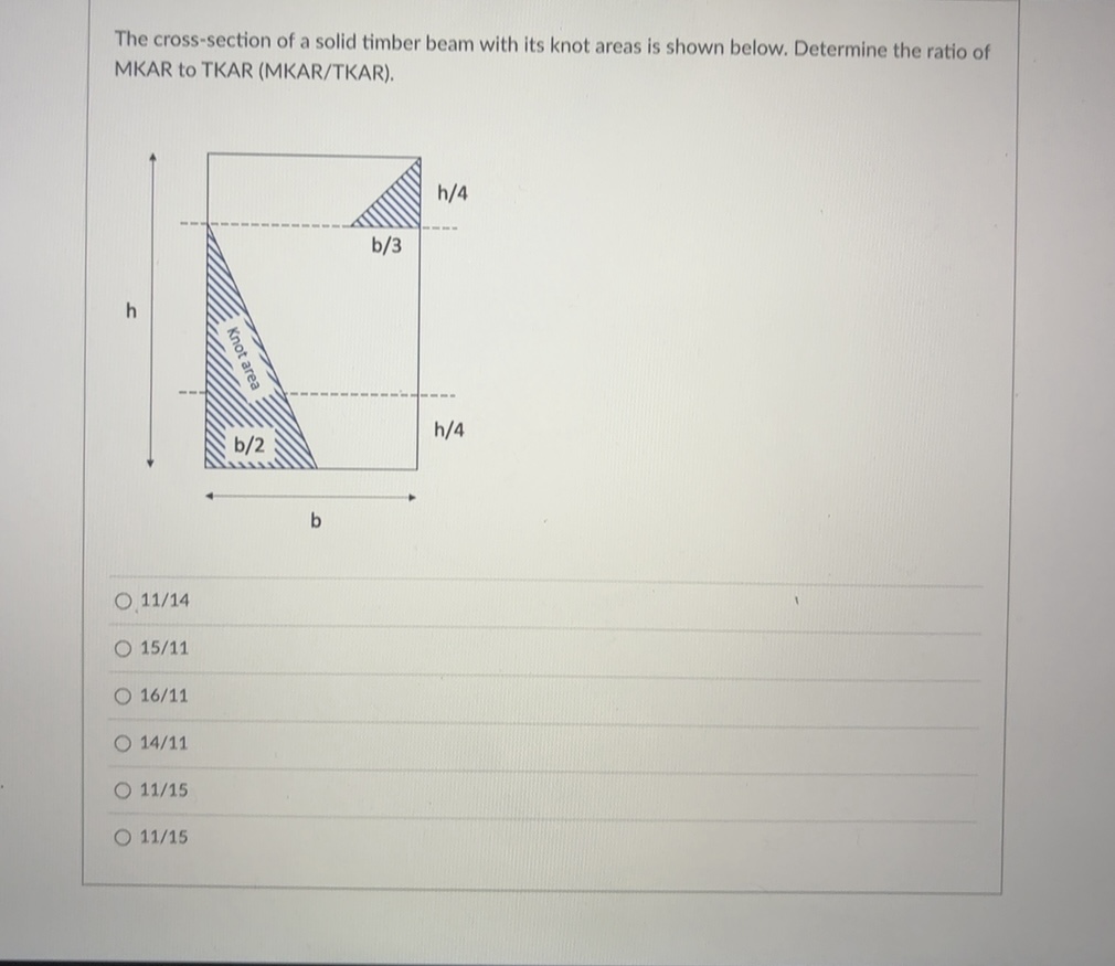 Solved The cross-section of a solid timber beam with its | Chegg.com