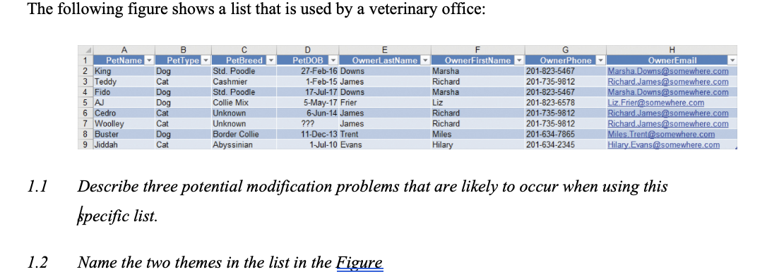Solved Break the list in the Figure into two tables, each | Chegg.com