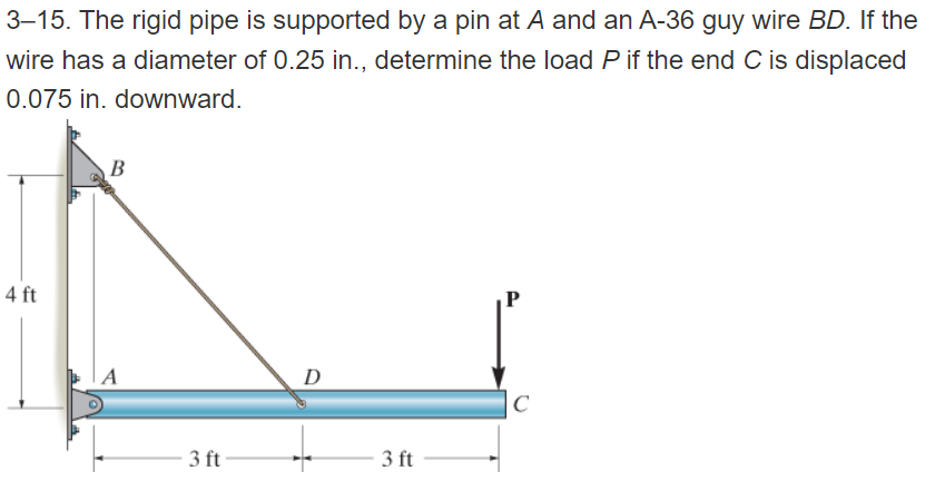 Solved 3-15. The rigid pipe is supported by a pin at A and | Chegg.com