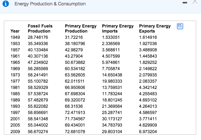 Solved Create a stacked area chart contrasting primary | Chegg.com