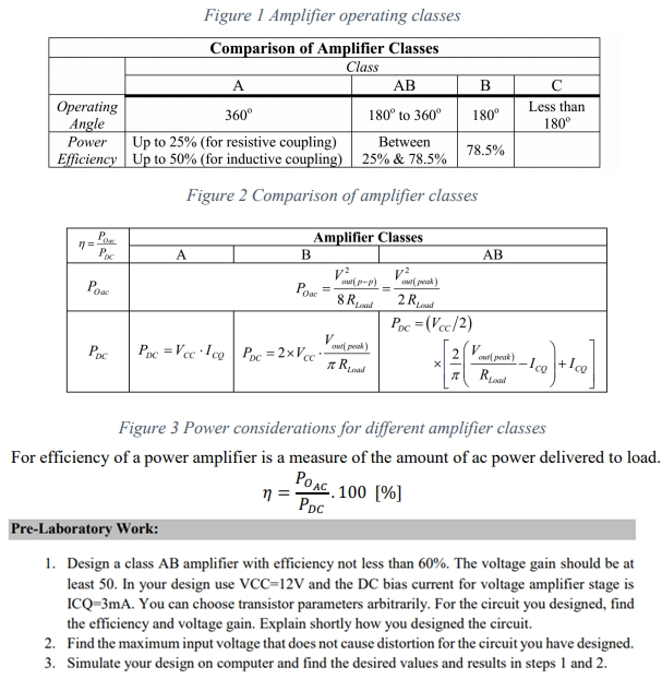Figure 1 Amplifier operating classes Comparison of | Chegg.com