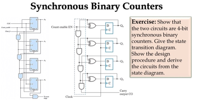 Solved Show that the two circuits are 4-bit synchronous | Chegg.com