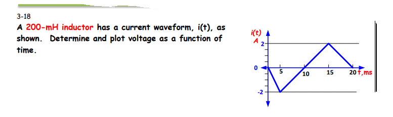 Solved 3-18 A 200-mH inductor has a current waveform, i(t), | Chegg.com