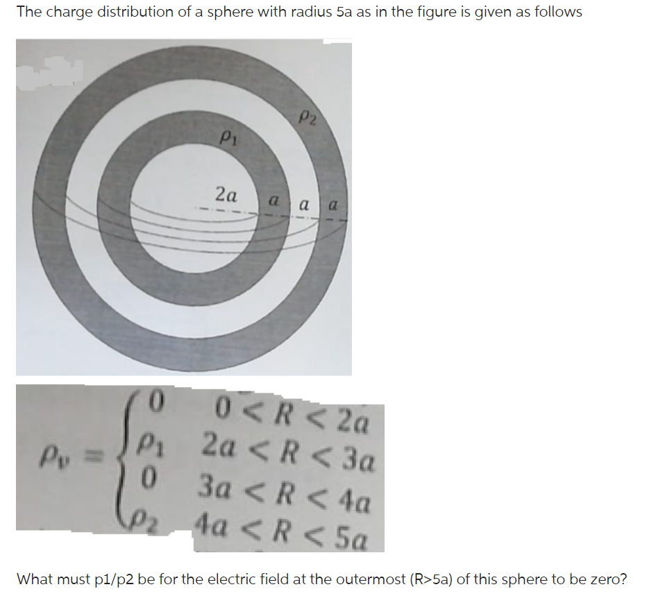 Solved The charge distribution of a sphere with radius 5a as | Chegg.com