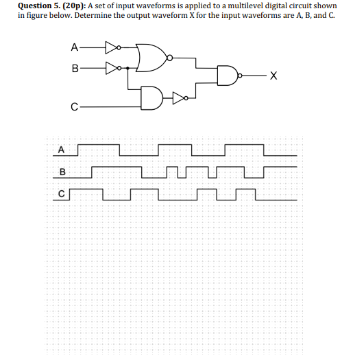 Solved Question 5. (20p): A set of input waveforms is | Chegg.com