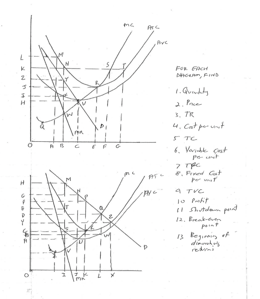 Solved ma ATC AVC M N S wwht I FOR EACH DIAGRAM, FIND J 1. | Chegg.com