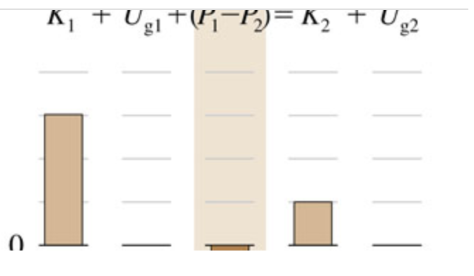 Solved K, tugi +(li-P)= K2 + Ug2 0 Part B A situation that | Chegg.com