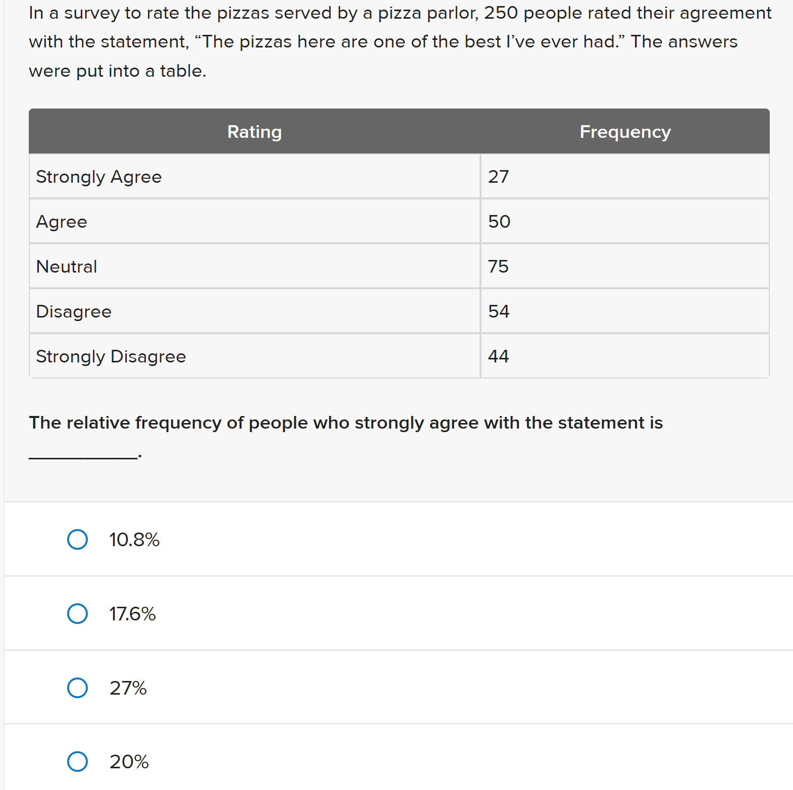 Solved In a survey to rate the pizzas served by a pizza | Chegg.com